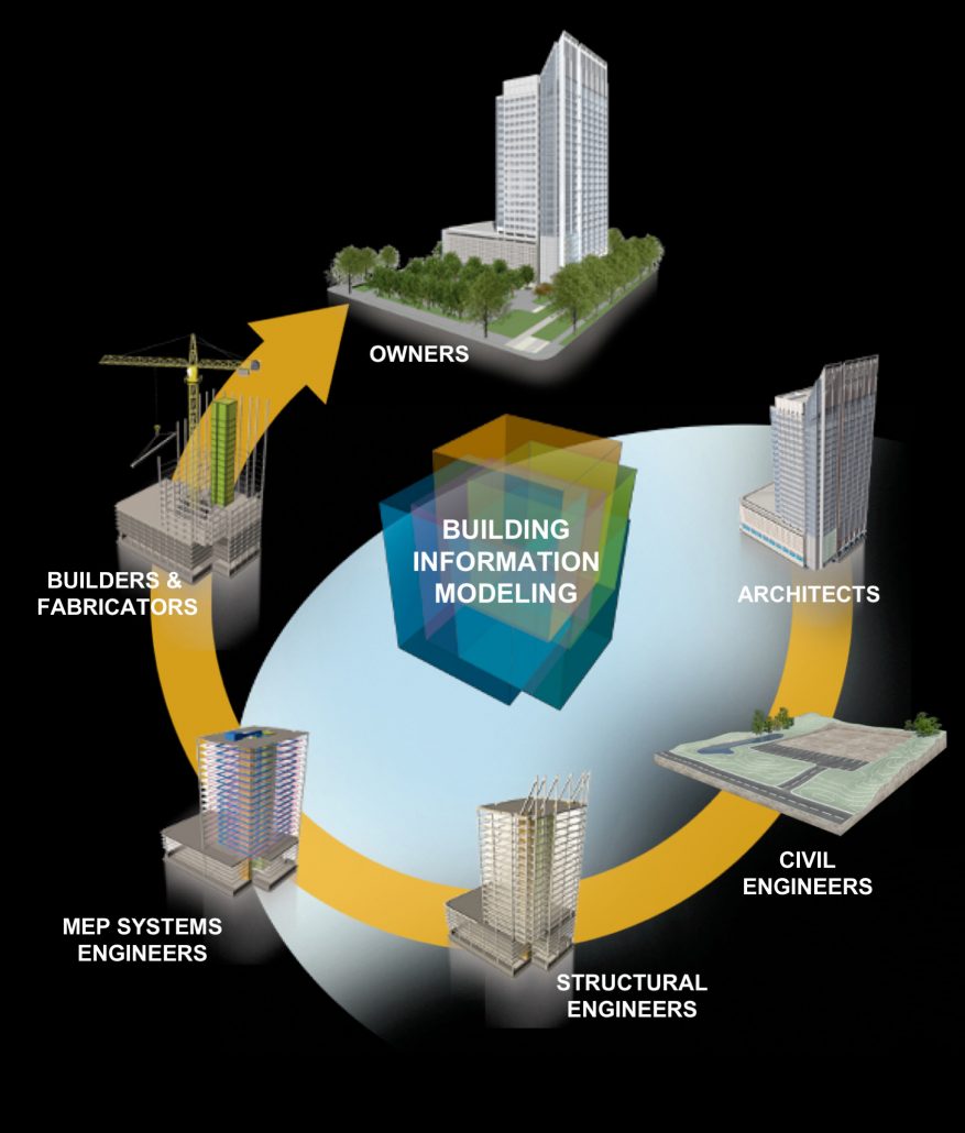 BIM در ایران به همراه گروه ایران بیم