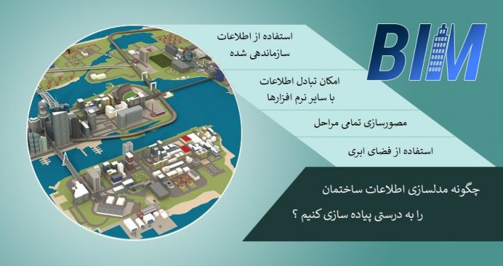 چهار مرحله مهم اجرای مدل سازی اطلاعات ساختمان(BIM) - IranBIM ایران بیم