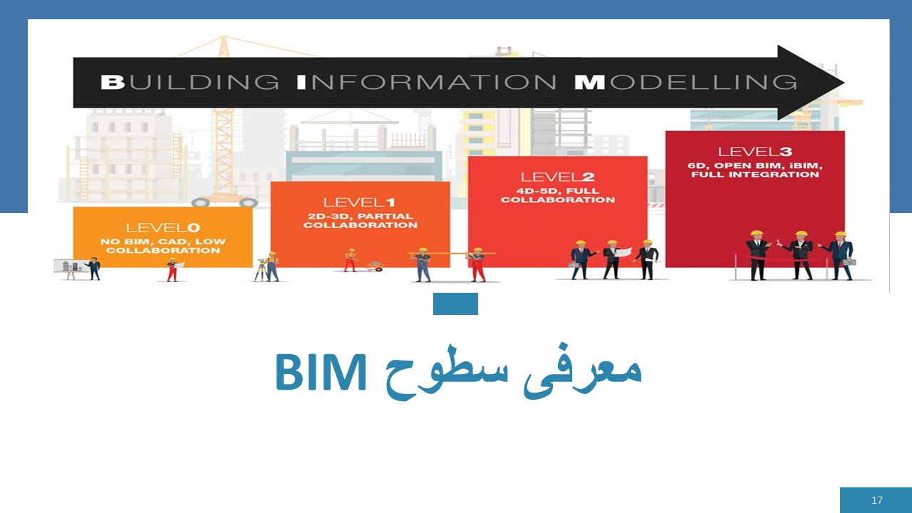 معرفی سطوح BIM - IranBIM ایران بیم